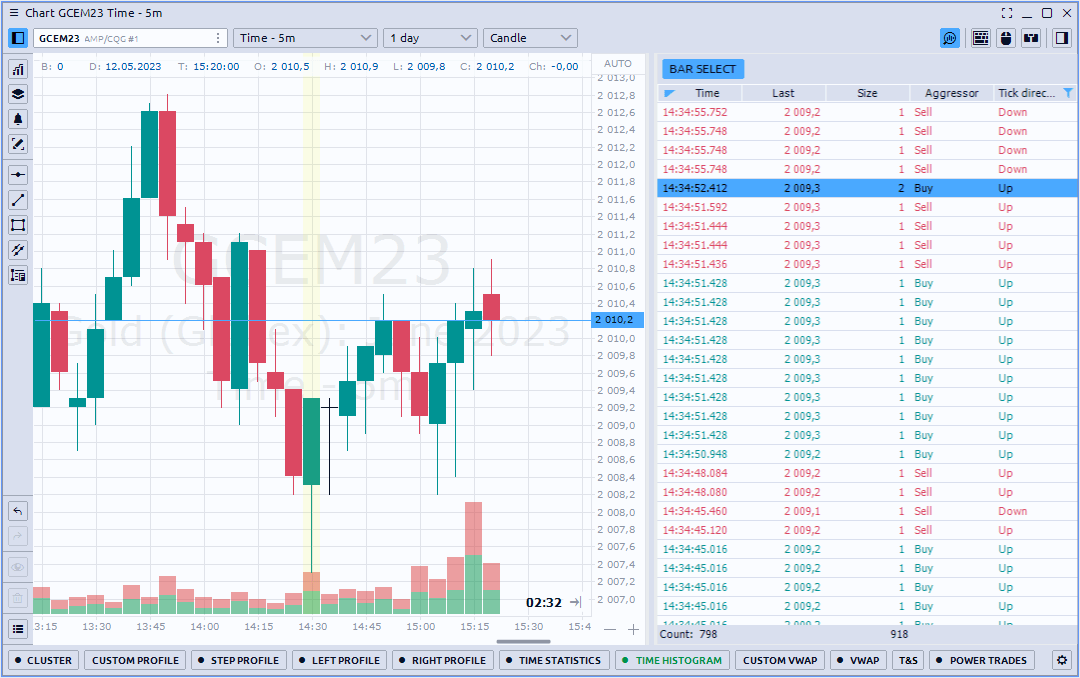 Volume analysis tools. Gain full market insight with Quantower — Quantower Trading Platform